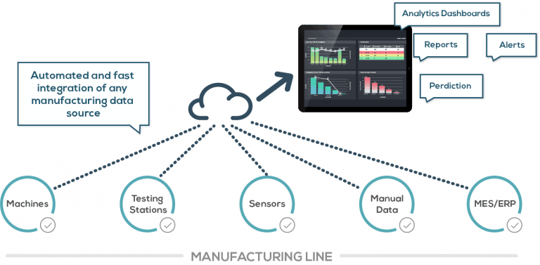 EMS AI Analytics to improve quality and efficiency - QualityLine