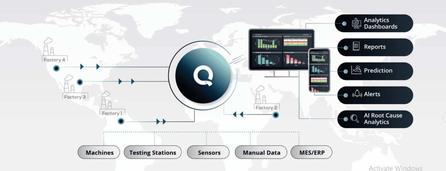 Impact of AI on Manufacturing efficiency and quality - Quality Line